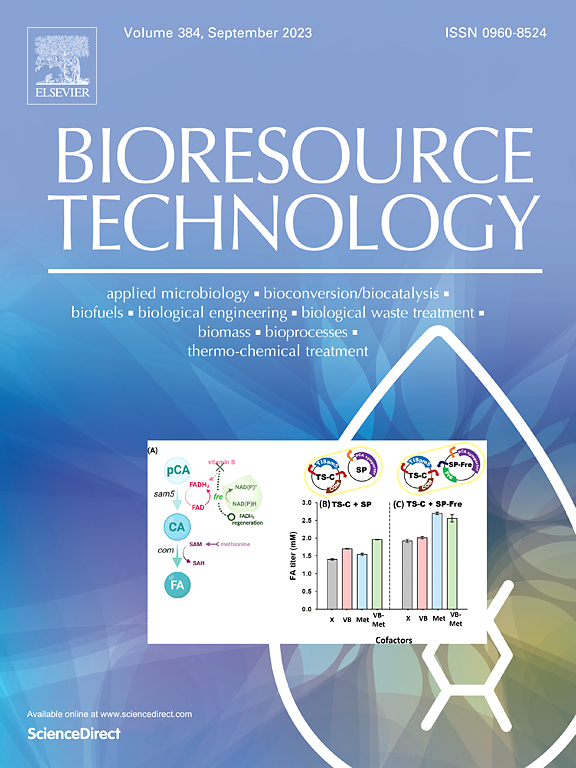 非晓CBOA - OA文献免费下载